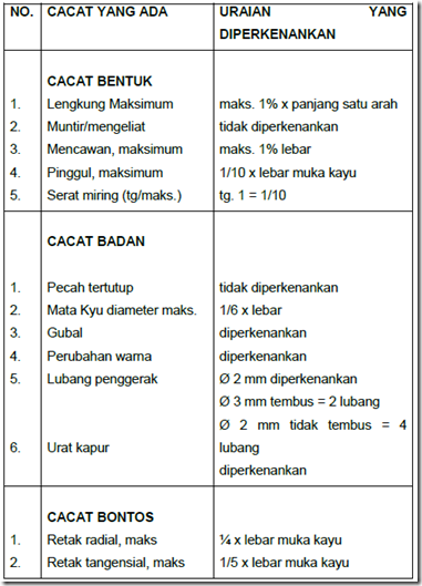 Pengertian Visual dan Cacat Pada Kayu | TN Seni